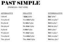Pasado simple en inglés - Aprendo en inglés